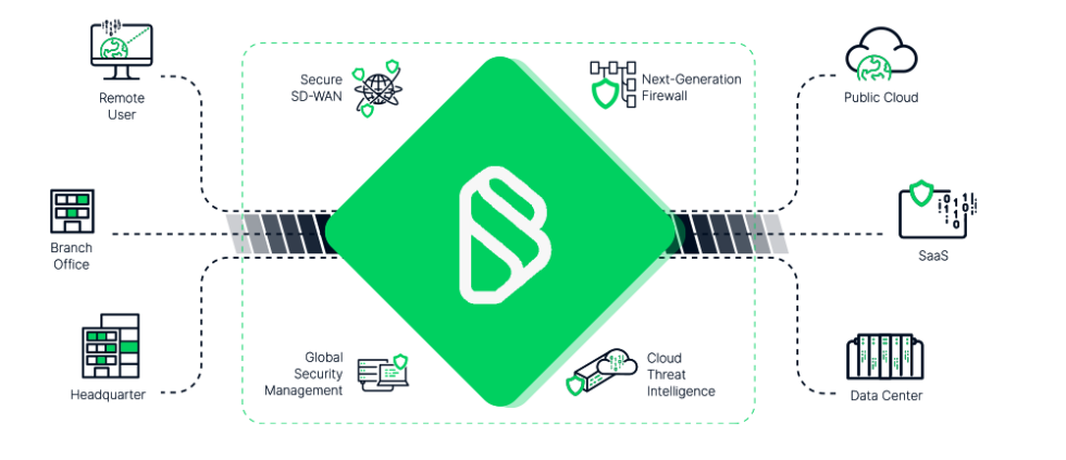 Blockbit | Leader in Cybersecurity Products
