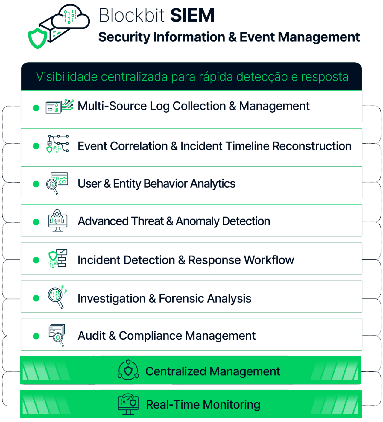 Blockbit SIEM | Blockbit