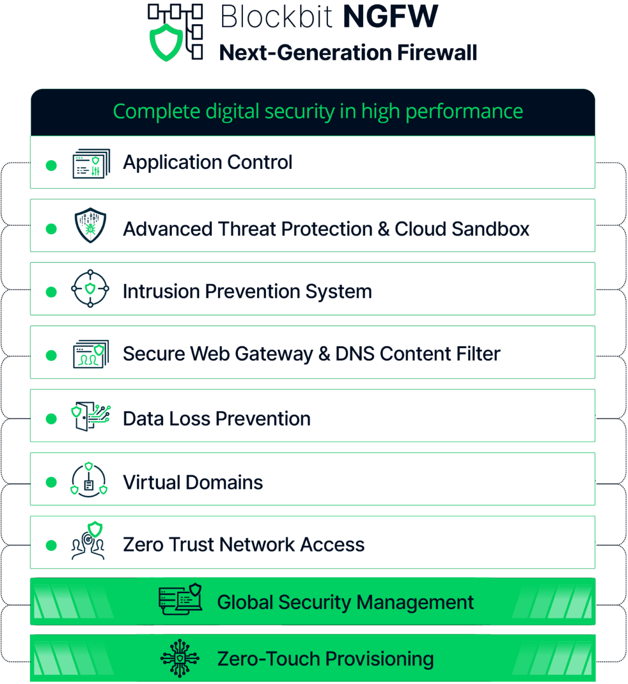Next Generation Firewall (NGFW) | Blockbit
